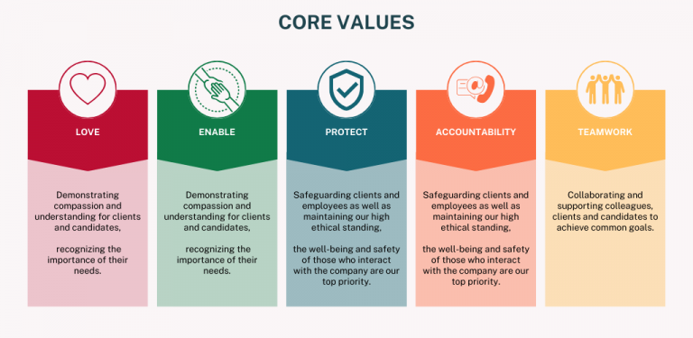 About Team Locum: Know Our Unique Core Values and Expertise